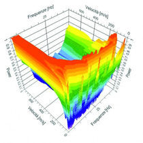 M.A.E. S.r.l.: Detection - Measurement - DirectIndustry