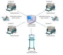 Xenemetrix Ltd: Metrology - Laboratory - DirectIndustry
