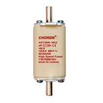 Class aR fuse, Class aR fuse-link - All industrial manufacturers