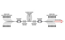 II-VI INFRARED: Metrology - Laboratory - DirectIndustry