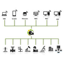 Kepware: Robotics - Automation - Industrial IT - DirectIndustry