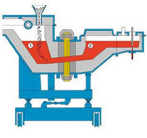 Low-pressure die casting machine - LPDC 0012 - OTTO JUNKER GMBH