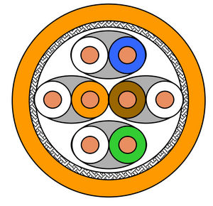 Electrical data cable - JAMAK® series - Prysmian Group - shielded ...