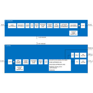 Deep learning software - All industrial manufacturers
