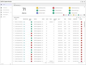 Monitoring software - AVEVA Process Optimization: Reactor Models ...