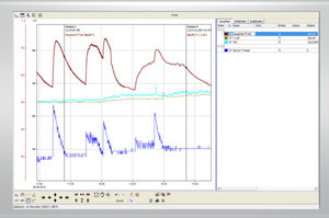 Vibration analysis software - ProfiSignal Vibro - Delphin Technology AG ...