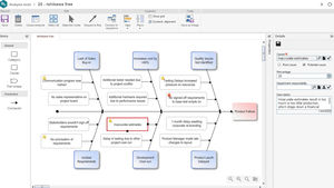 Development software - Gamification - SoftExpert - training
