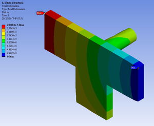 Injection molding simulation software - Compression Molding (in IC ...