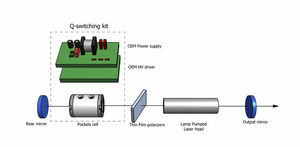 BBO Pockels cell - EKSMA Optics