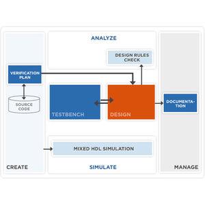 Siemens EDA: Robotics - Automation - Industrial IT - DirectIndustry