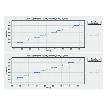 Laser power monitoring system - LPM - SLM solutions