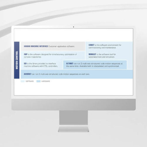 Interface software - EDI Libraries - ETEL S.A. - programming / development / motion control