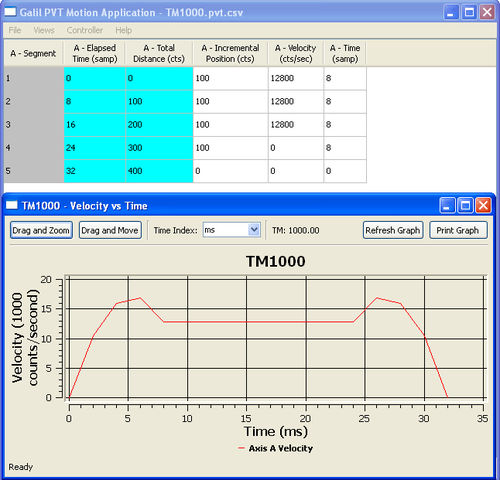 Time management software - GalilPVT - Galil - motion control / position ...
