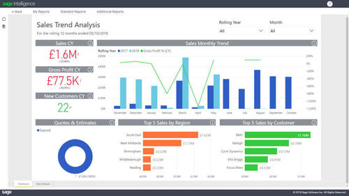 Reporting software - Sage Intelligence - Sage bäurer GmbH - control ...