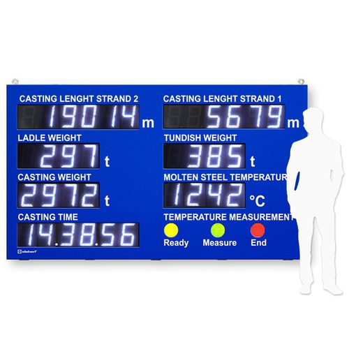 LED display - XC-Boards® - Siebert Industrieelektronik GmbH ...