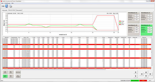 Visualization software - QAPV - D. Friedrich - quality / database / process