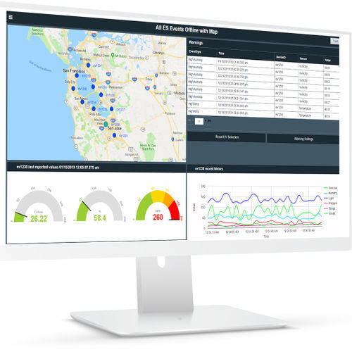 Visualization software - Proficy Operations Hub - General Electric ...