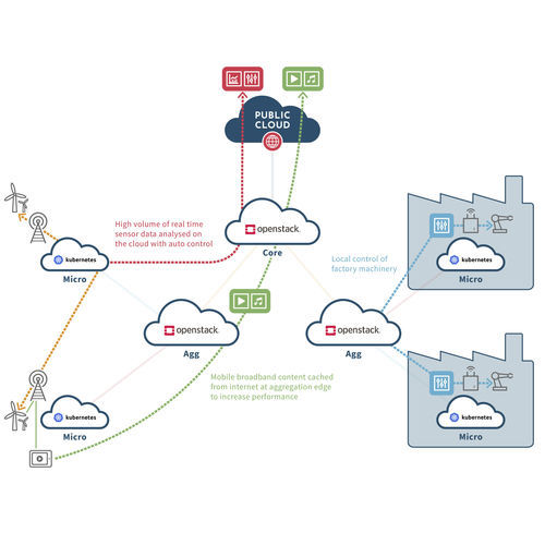 Automation software - Accanto Systems - optimization / network ...