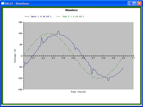Harmonic analysis software - Etap - design / sizing