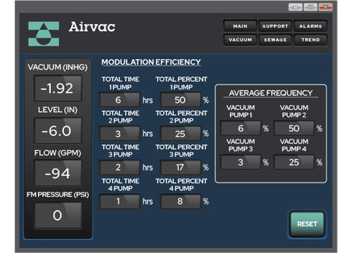 Manual control panel - Aqseptence Group - with display