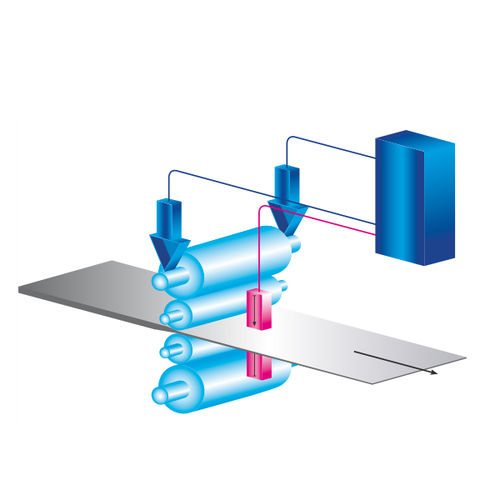 Thickness control system - AGC - Friedrich Vollmer Feinmessgerätebau GmbH