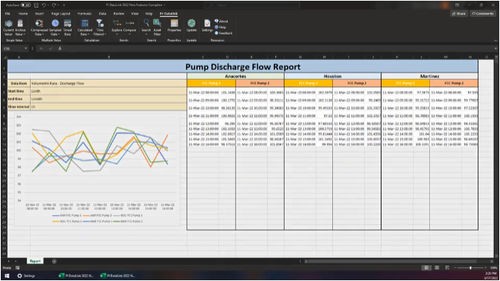Analysis software - PI DataLink™ - AVEVA Group plc - data analysis ...