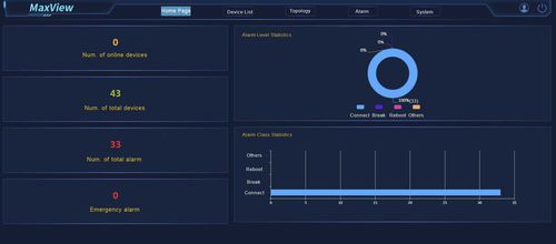 Integrated management software - MaxView - Wuhan Maiwe Communication Co ...