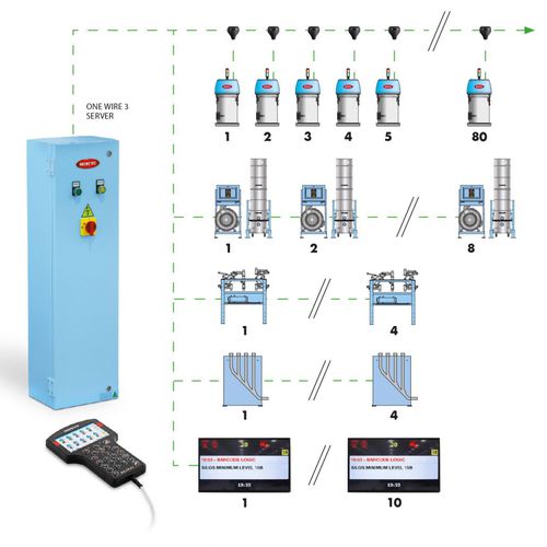Centralized control system - ONE WIRE 3 - Moretto - feeder