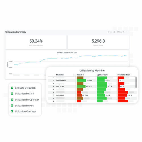 Analysis software - Amper Technologies, Inc. - reporting / data analysis