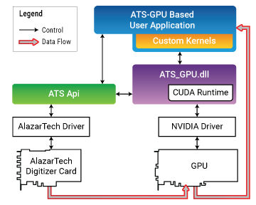 Programming software library - ATS-GPU-OCT - AlazarTech - imaging / signal processing / Windows