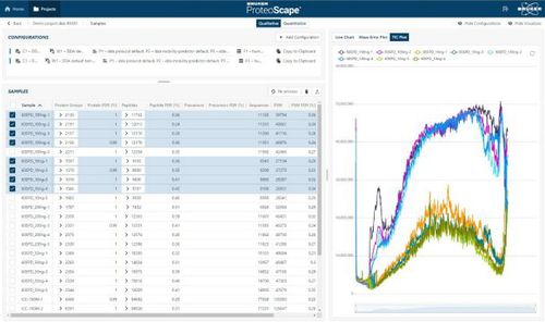 Analysis software - Bruker ProteoScape™ - Bruker Daltonics - database ...