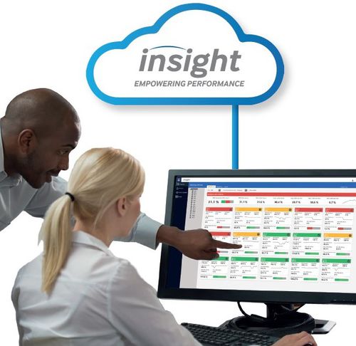 Data collection Cloud platform - INSIGHT - TSM Control Systems - real-time