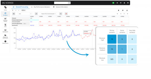 Sales management software - SKU SCIENCE - statistical / tracking ...