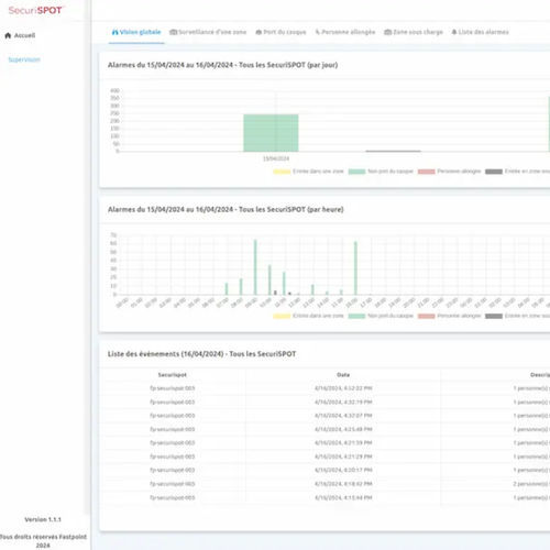 Interface software - FASTPOINT - configuration / creation / notification