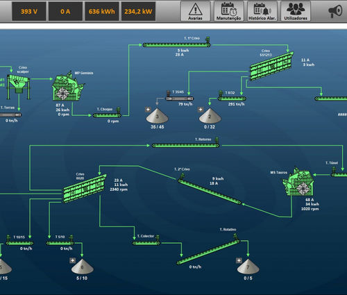 Management software - EUROXXI M - ARCEN ENGENHARIA, S.A. - control ...