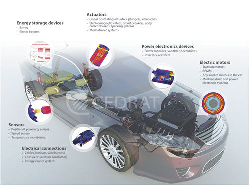 Optimization software - Flux - ALTAIR - simulation / analysis / Flux