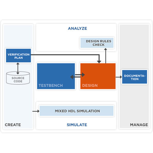 Management software - HDL Designer - Siemens EDA - analysis ...
