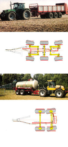 Agricultural vehicle axle axle steering system - RCD