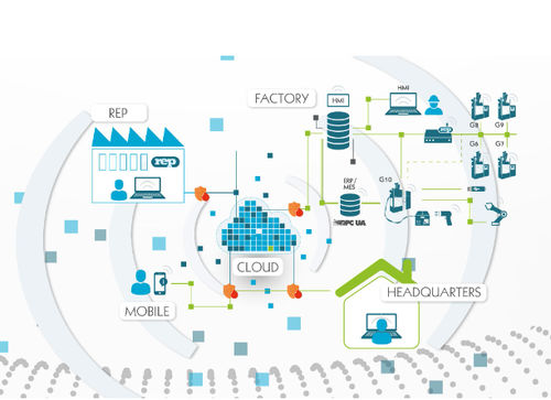 Simulation software suite - REP Pack 4.0 - REP international ...
