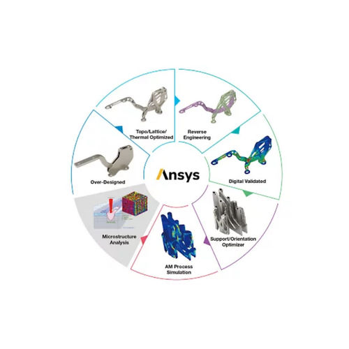 Design additive manufacturing software - Additive Suite - ANSYS ...