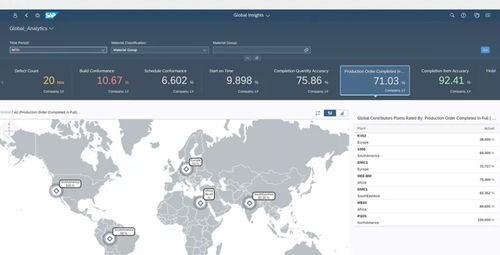 Operations management software - Digital Manufacturing - SAP - analysis ...