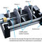 Pneumatic cylinder - Multi-Power® - FABCO-AIR - multi-piston / cylinder ...