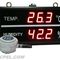 Relative humidity transmitter - TRH-300 series - Tecpel Co., Ltd ...