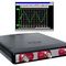 Analog oscilloscope - HANDYSCOPE HS3 - TiePie engineering - mixed ...
