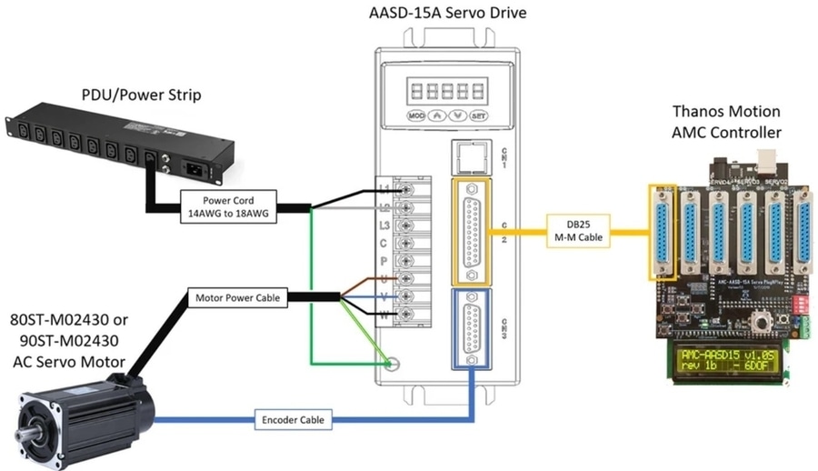 Actuator Set up Guide with Thanos AMC-AASD15A Servo Controller ...