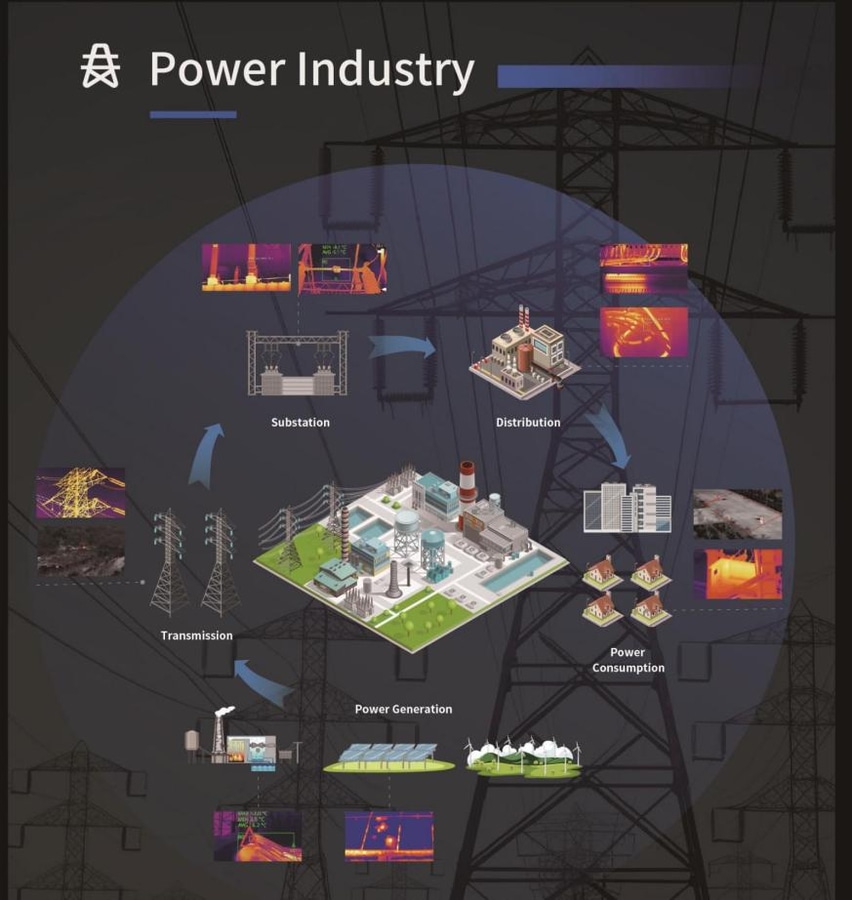 Application of Infrared Thermal Imaging for the Electrical Grid - Yantai, Shandong, China ...