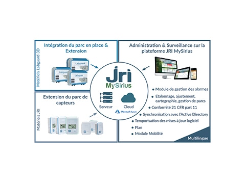 Comtability with the Labguard® 3D equipments - 16 Rue Louis Rameau ...