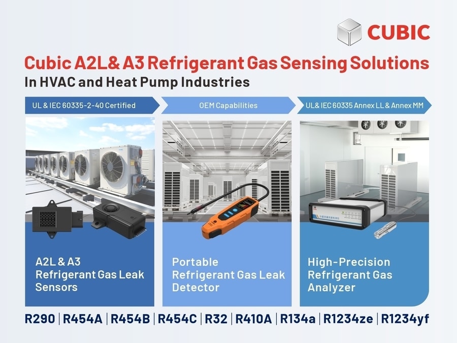 Cubic Complete A2L& A3 Refrigerant Gas Sensing Solutions In HVAC and ...