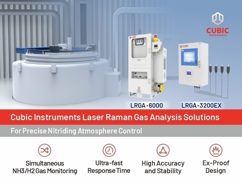 Cubic Instruments Laser Raman Gas Analysis Solutions for Precise Nitriding Atmosphere Control ...