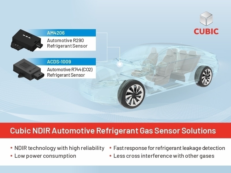 Cubic NDIR Automotive Refrigerant Gas Sensor Solutions for Mobile Air ...